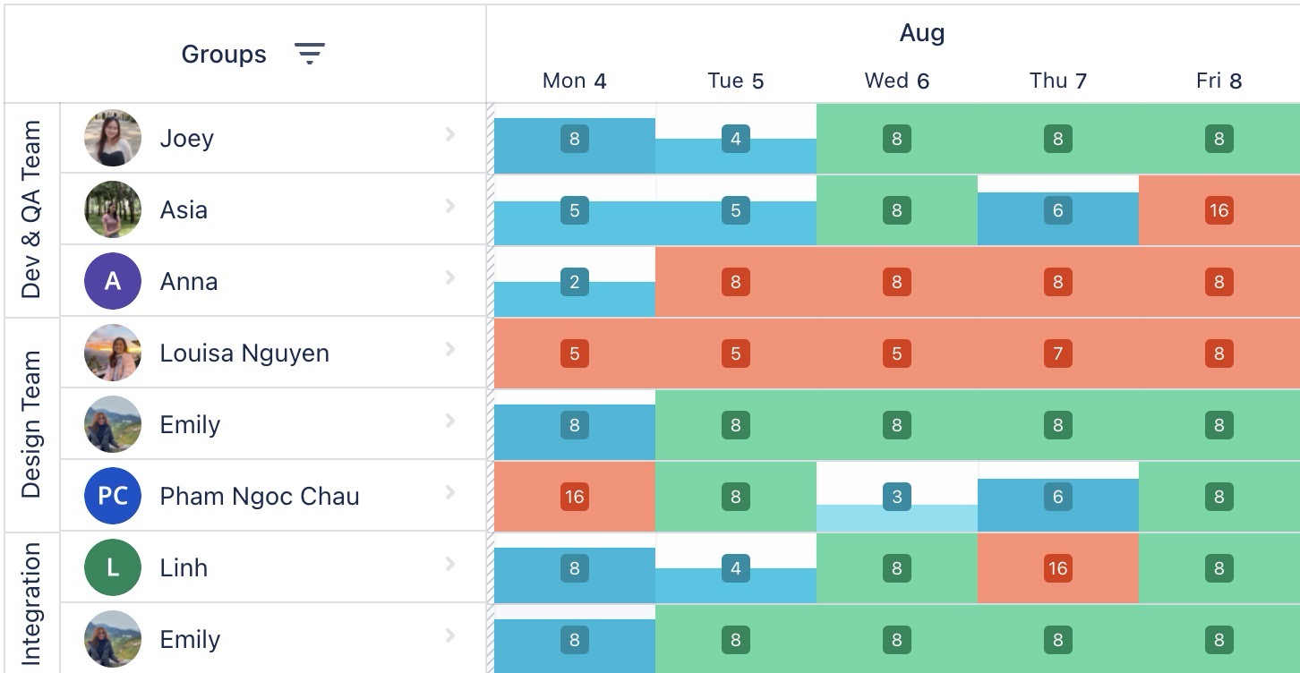 Workload Management