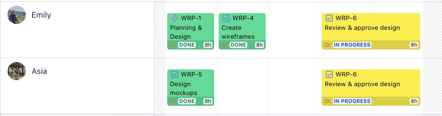 Planning a single task for multiple assignees