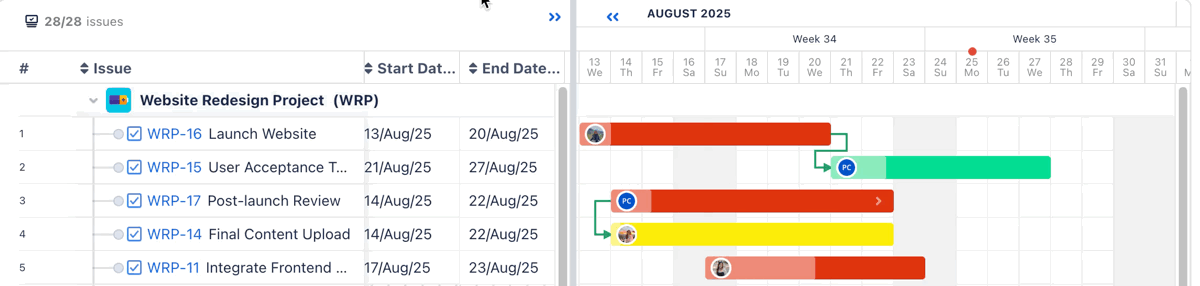 Auto scheduling