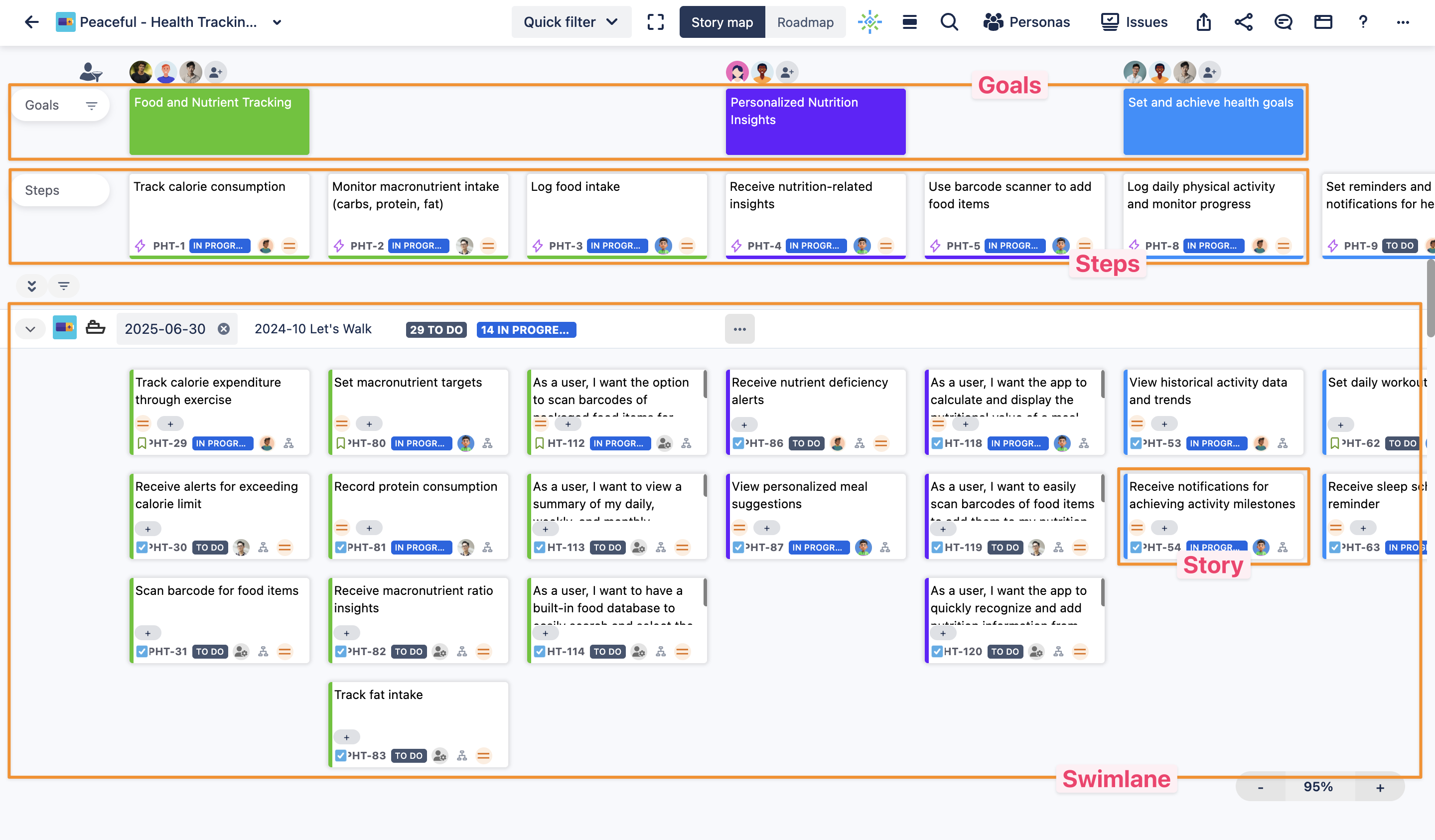 Story map components