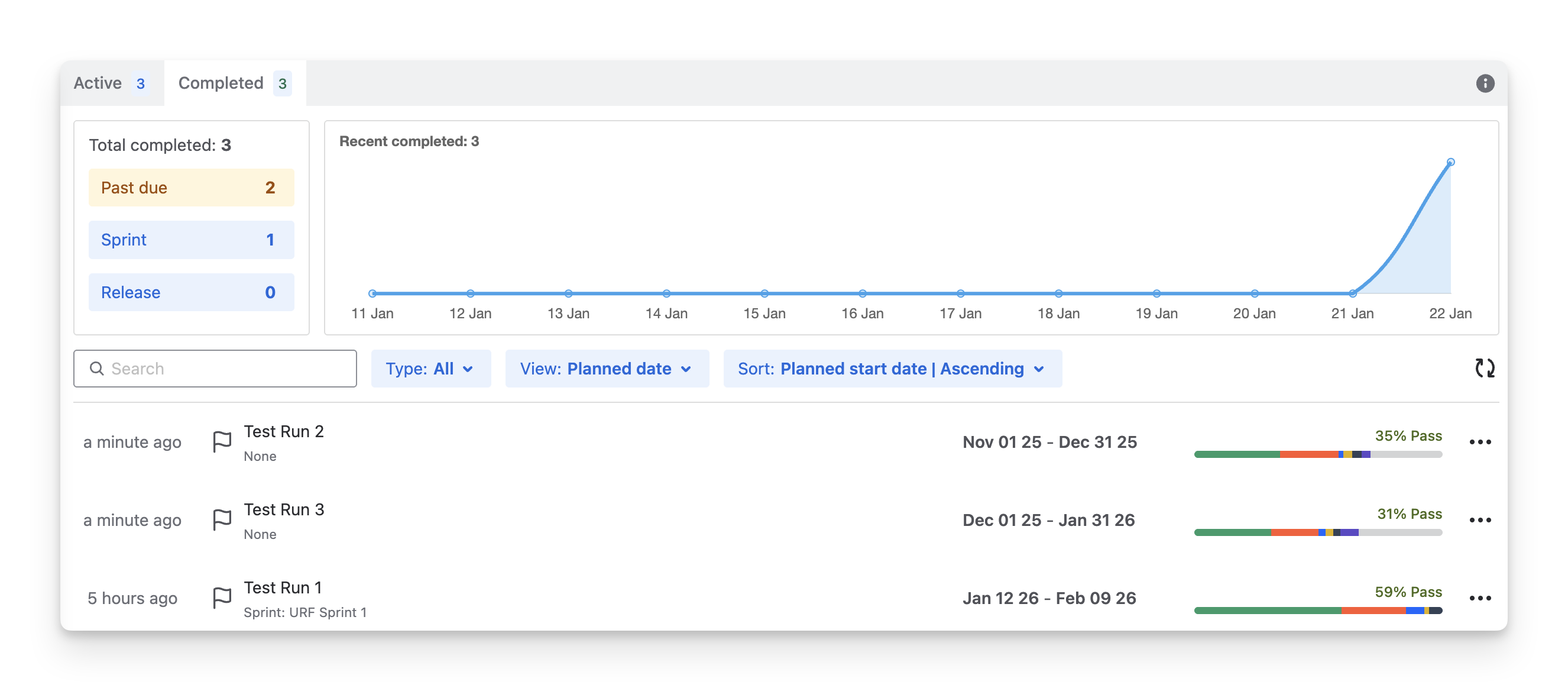Completed Milestones